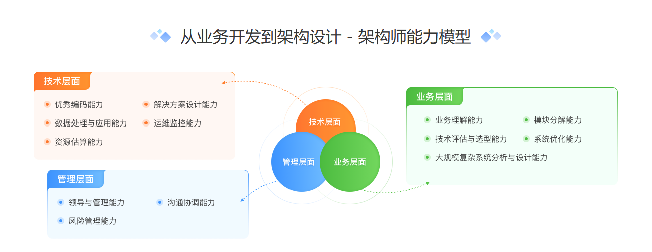 极客时间何辉Java业务架构实战营_789it