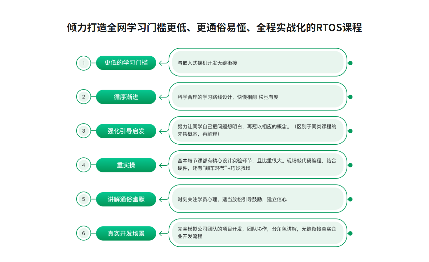 嵌入式RTOS就业级项目入门与实战(基于FreeRTOS) | 已完结_789it